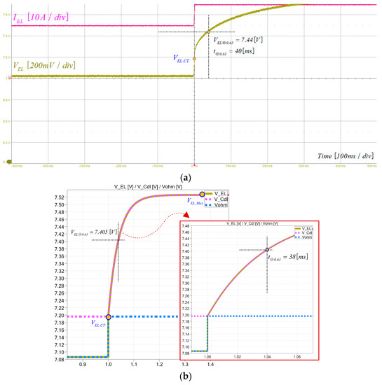 Parameter Identification of Electrical Equivalent Circuits including Mass Transfer Parameters ...