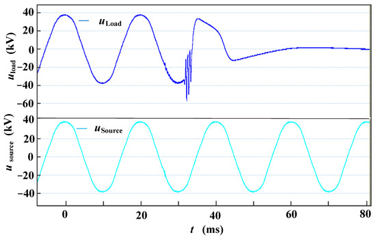 Modeling and Experimental Analysis of Overvoltage and Inrush Current ...
