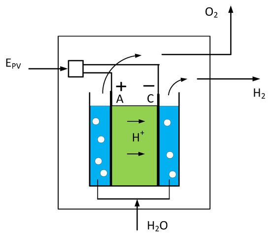 Quantitative Design of a New e-Methanol Production Process