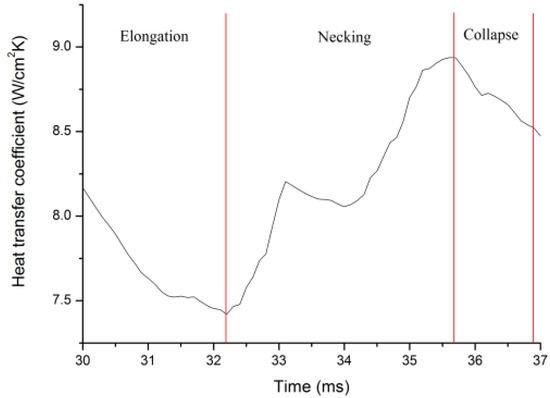 Direct Contact Condensers: A Comprehensive Review of Experimental and ...