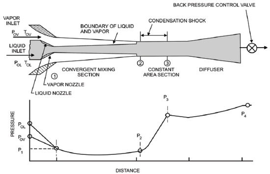 Direct Contact Condensers: A Comprehensive Review of Experimental and ...