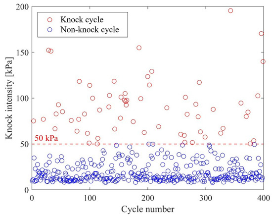 Deep Learning for Knock Occurrence Prediction in SI Engines
