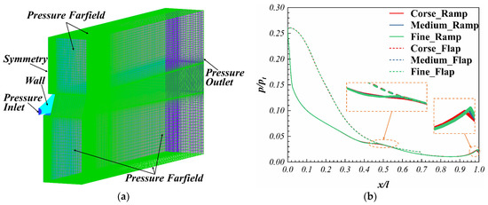 Optimal Design of Three-Dimensional Circular-to-Rectangular Transition Nozzle Based on Data ...