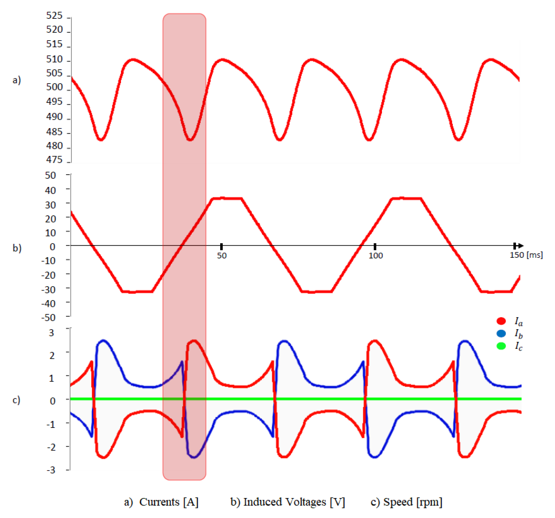 Dynamic Strategy for Effective Current Reduction in Brushless DC ...