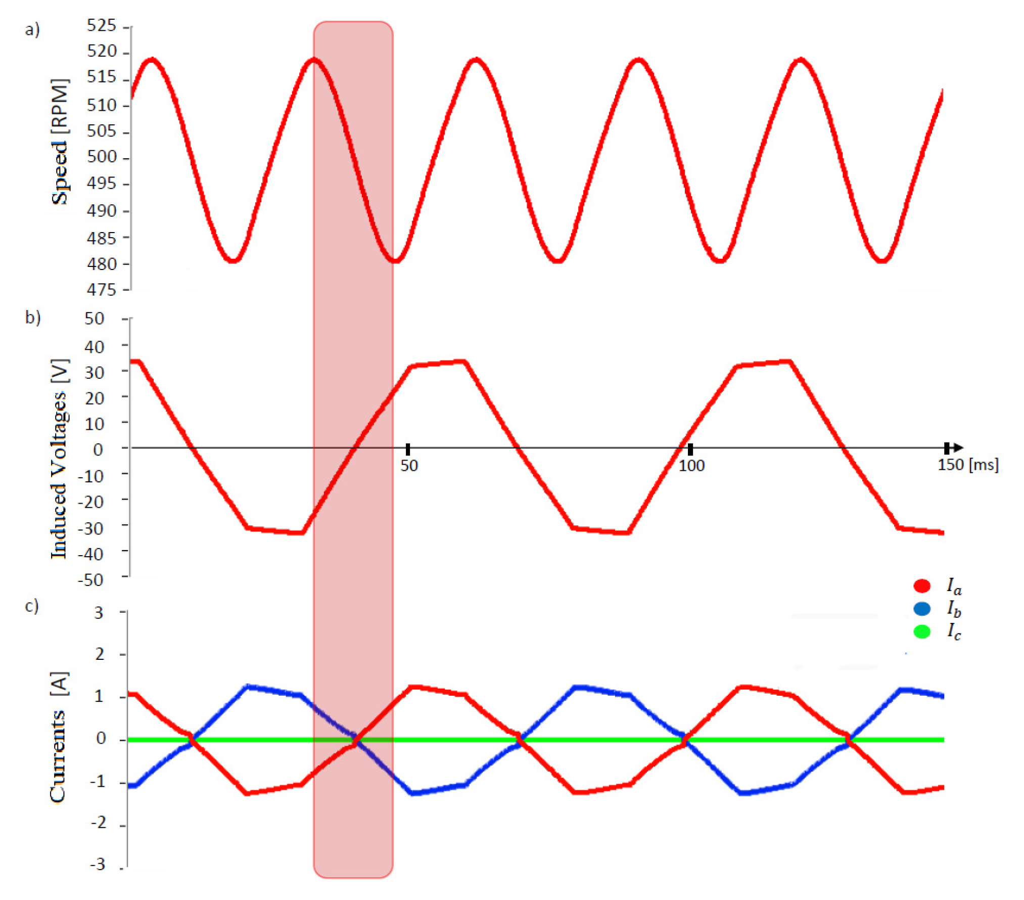 Energies | Free Full-Text | Dynamic Strategy for Effective Current ...