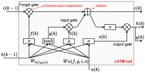 End-to-End Deep Neural Network Based Nonlinear Model Predictive Control: Experimental ...