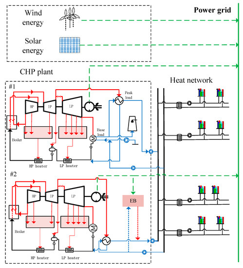 Optimal Multi-Mode Flexibility Operation of CHP Units with Electrode ...