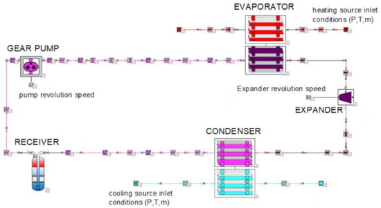 Experimental and Numerical Dynamic Investigation of an ORC System for ...