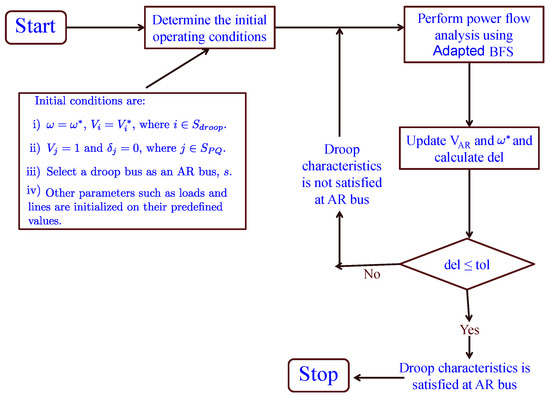Adaptive Backward/Forward Sweep for Solving Power Flow of Islanded Microgrids