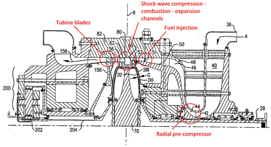 A Review of Shock Wave Compression Rotary Engine Projects ...