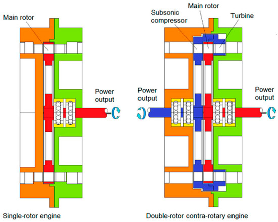 A Review of Shock Wave Compression Rotary Engine Projects ...