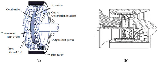 A Review of Shock Wave Compression Rotary Engine Projects ...