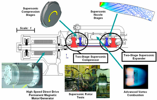 A Review of Shock Wave Compression Rotary Engine Projects ...