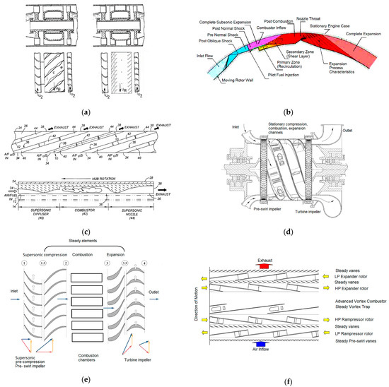 A Review of Shock Wave Compression Rotary Engine Projects ...