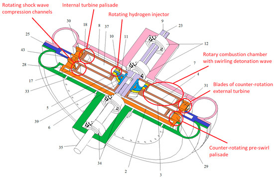 A Review of Shock Wave Compression Rotary Engine Projects ...