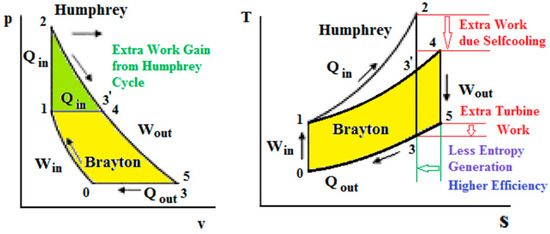 A Review of Shock Wave Compression Rotary Engine Projects ...