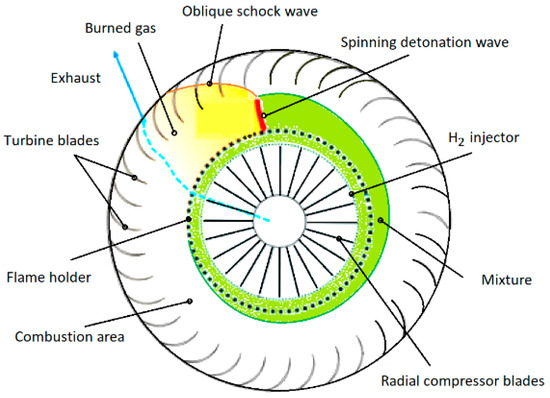 A Review of Shock Wave Compression Rotary Engine Projects ...
