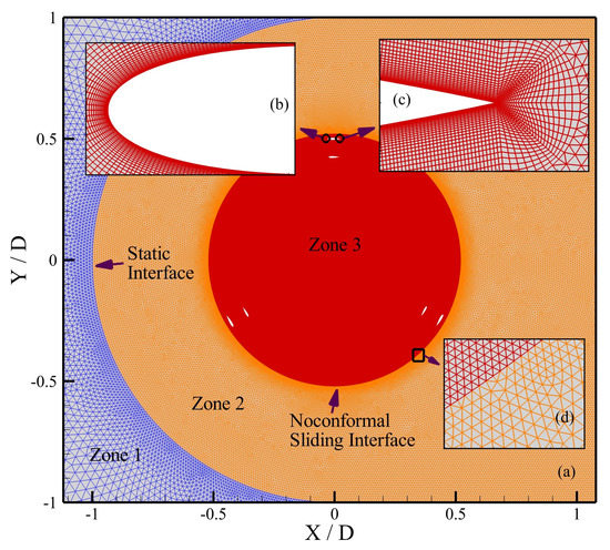 Self-Starting Characteristics and Flow-Induced Rotation of Single- and ...