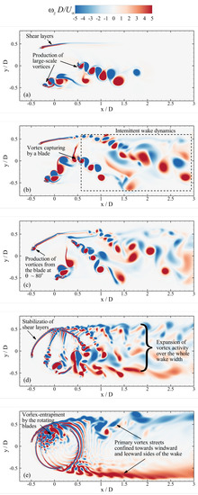 Self-Starting Characteristics and Flow-Induced Rotation of Single- and ...