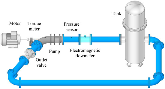 Multi-Parameter Optimization Design of Axial-Flow Pump Based on Orthogonal Method