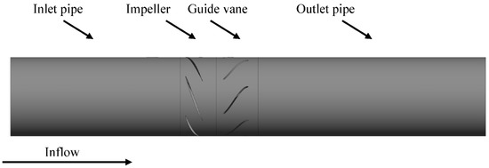 Multi-Parameter Optimization Design of Axial-Flow Pump Based on Orthogonal Method