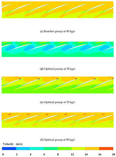 Multi-Parameter Optimization Design of Axial-Flow Pump Based on ...