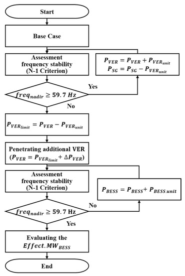 Energies | Free Full-Text | Effect Quantification of BESS Providing ...