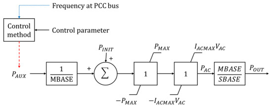 Energies | Free Full-Text | Effect Quantification of BESS Providing ...