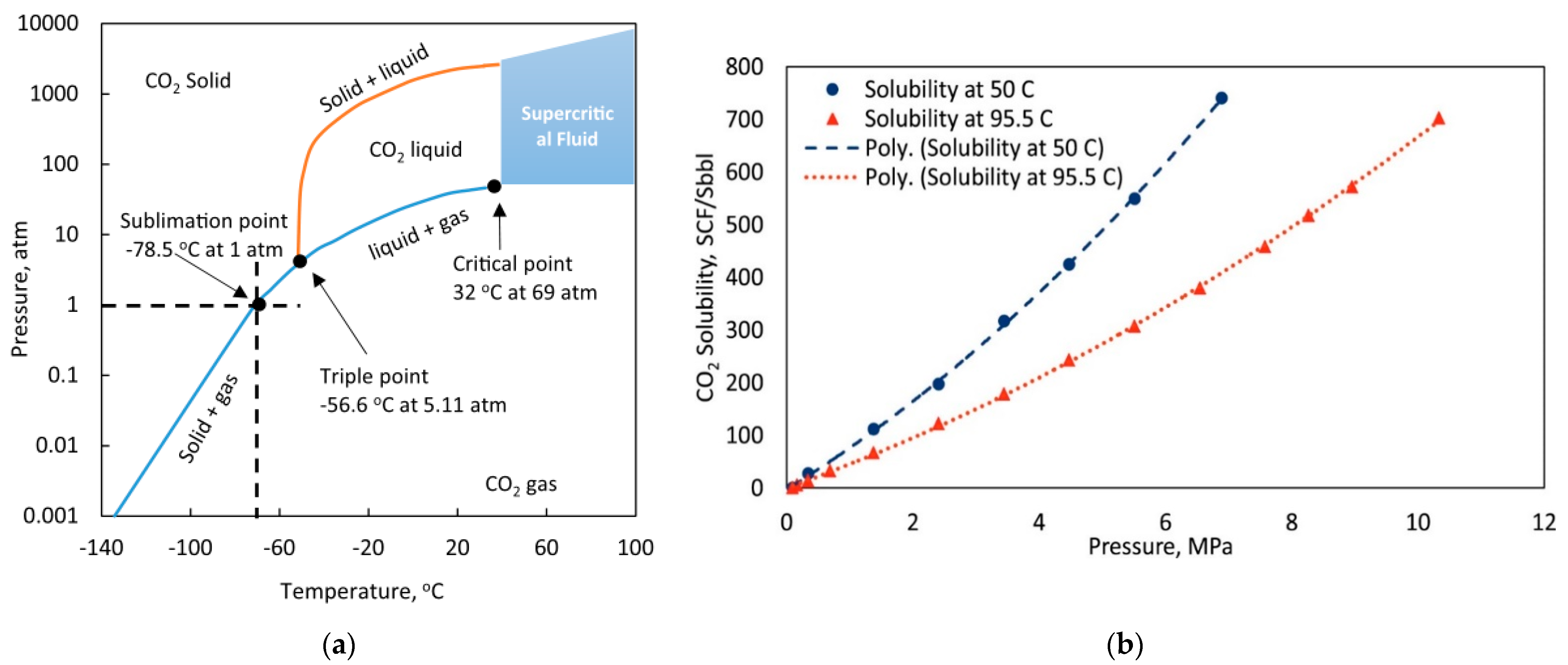 Energies | Free Full-Text | Research Progress and Prospect of Carbon ...