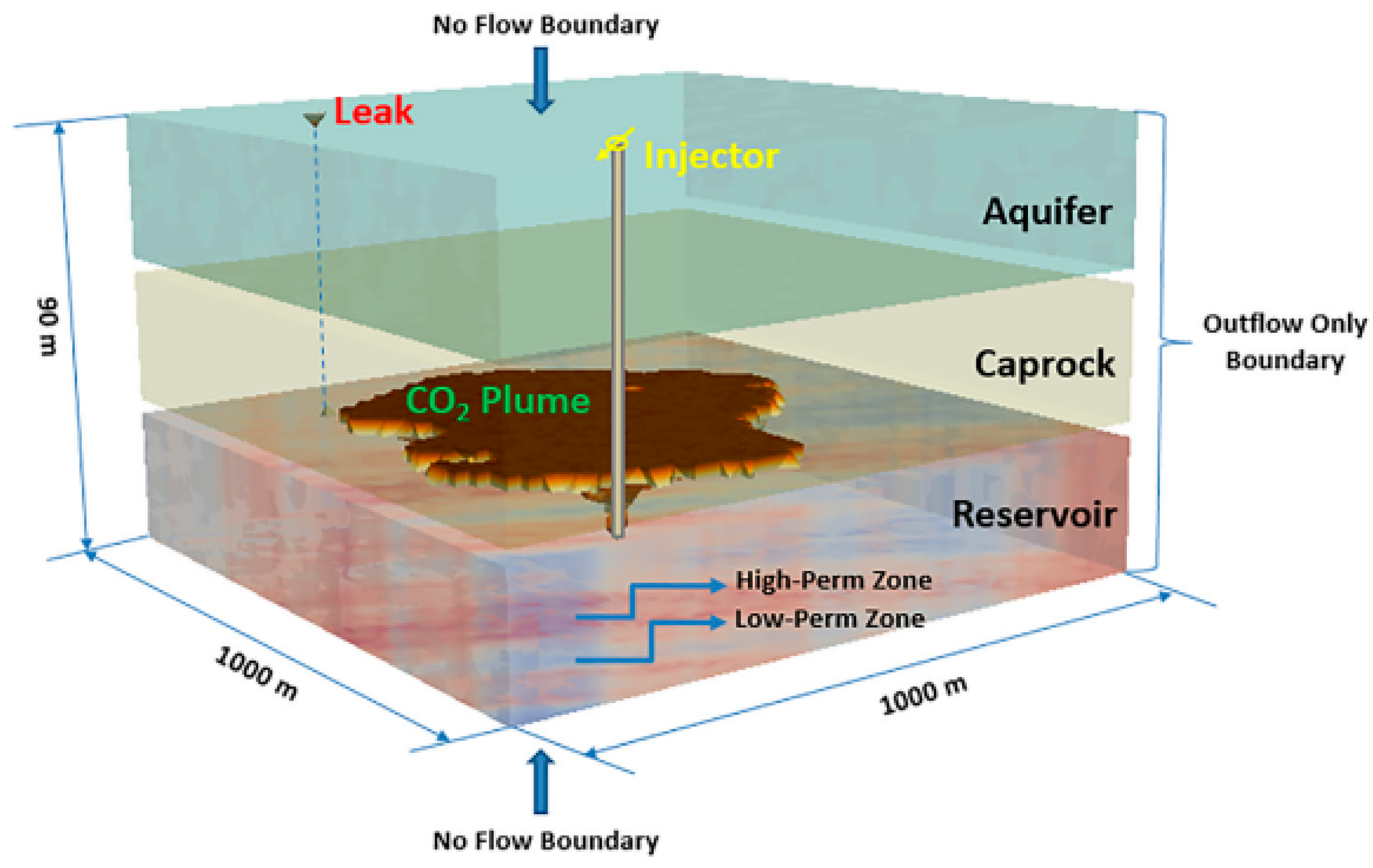 Energies | Free Full-Text | Research Progress and Prospect of Carbon ...