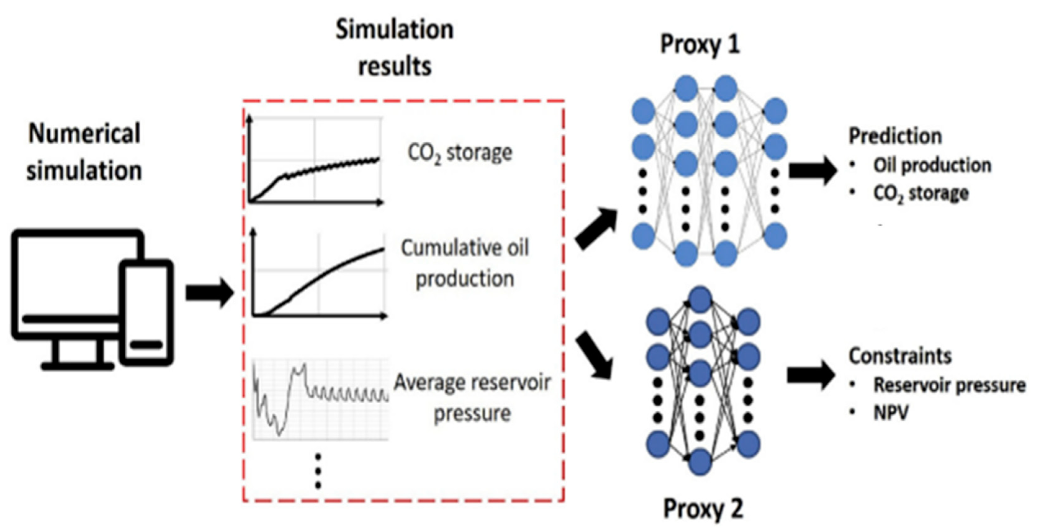 Energies | Free Full-Text | Research Progress and Prospect of Carbon ...
