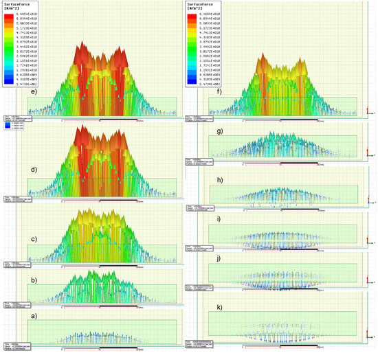 Energies | Free Full-Text | Modeling of Electrodynamic Phenomena in an Ultra-Rapid Inductive ...