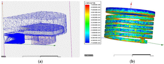 Energies | Free Full-Text | Modeling of Electrodynamic Phenomena in an Ultra-Rapid Inductive ...