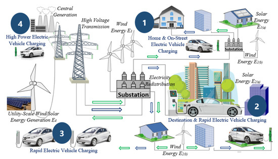 Energies | Free Full-Text | Multi-Stage Multi-Criteria Decision ...