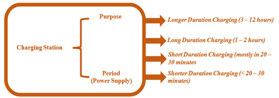 Energies | Free Full-Text | Multi-Stage Multi-Criteria Decision Analysis for Siting Electric ...