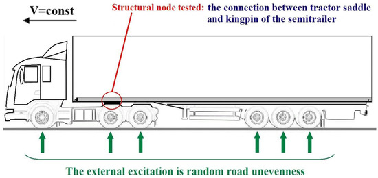Application of Modelling and Simulation in Durability Tests of Vehicles ...