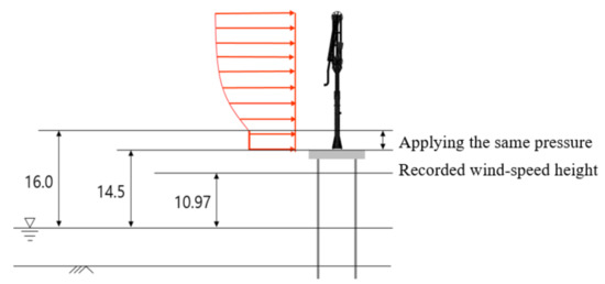 Reliability Analysis and Life Prediction of Aging LNG Unloading Arms ...