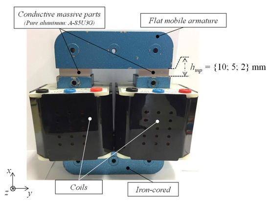 Volumic Eddy-Current Losses in Conductive Massive Parts with Experimental Validations