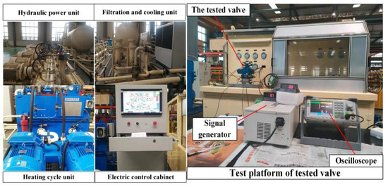 Characteristics Analysis of the Pilot-Operated Proportional Directional ...