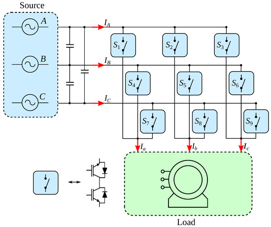 Review, Challenges and Potential of AC/AC Matrix Converters CMC, MMMC ...