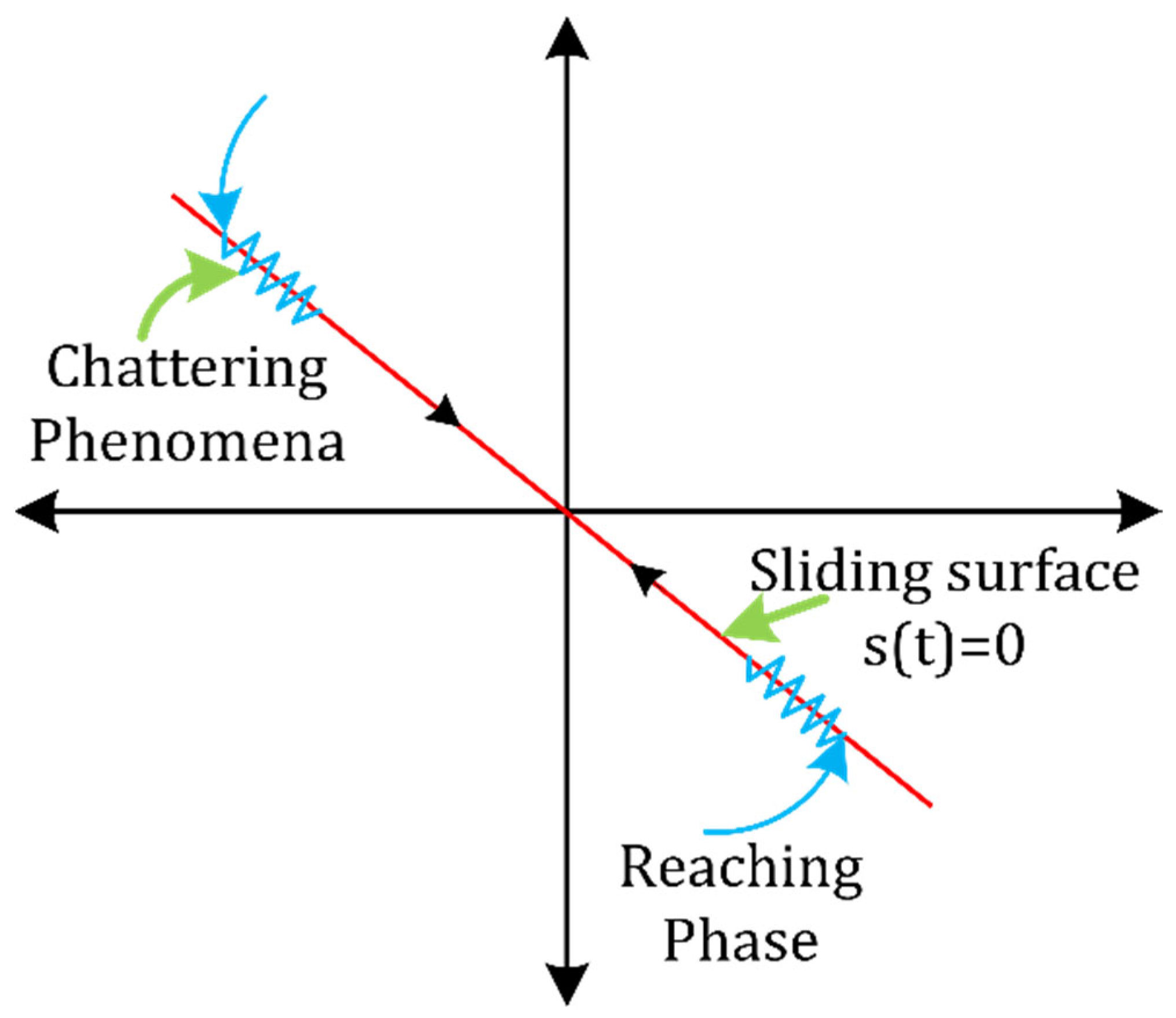 A Robust Nonlinear Sliding Mode Controller for a Three-Phase Grid-Connected Inverter with an LCL ...