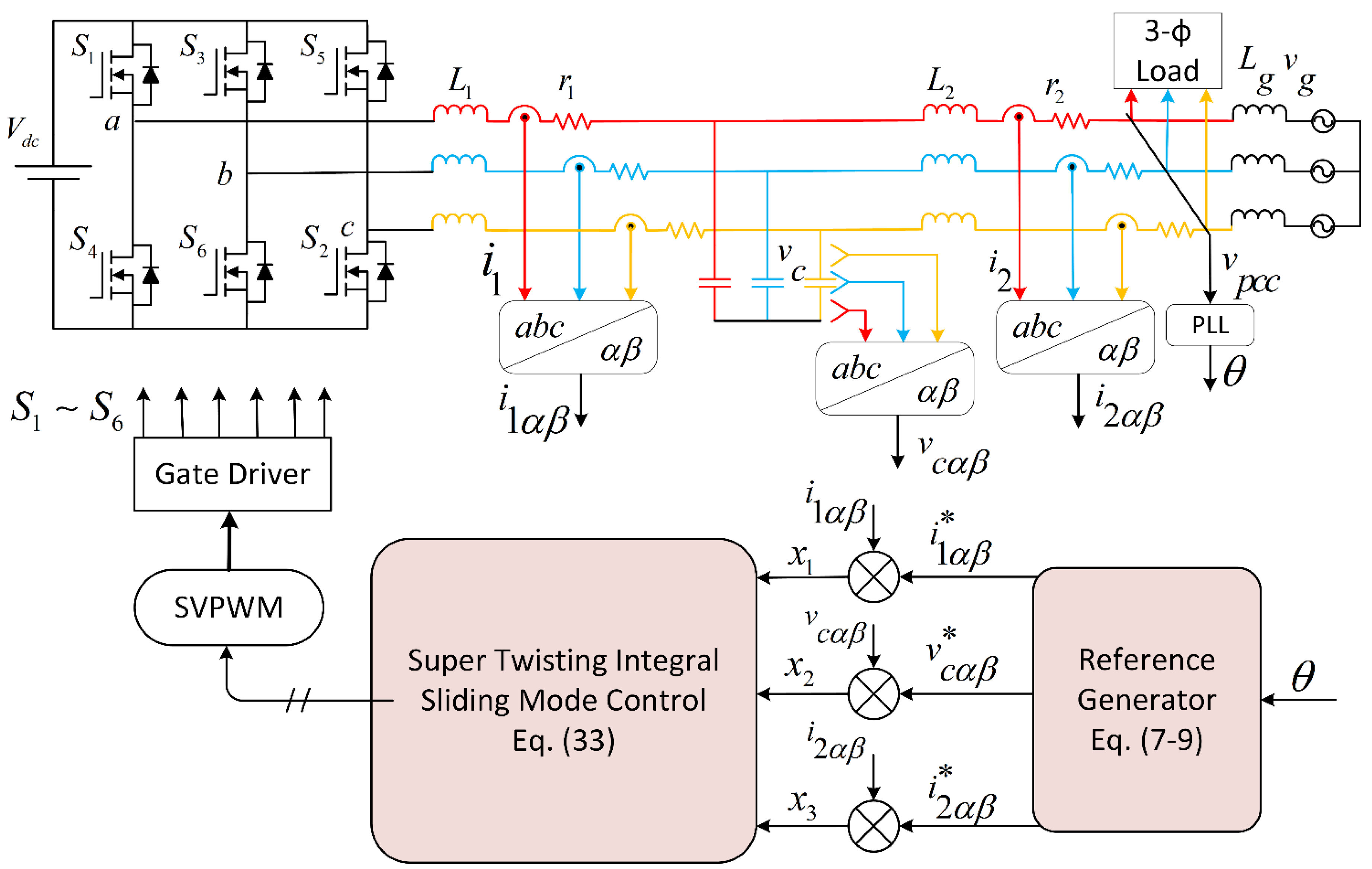 A Robust Nonlinear Sliding Mode Controller for a Three-Phase Grid-Connected Inverter with an LCL ...