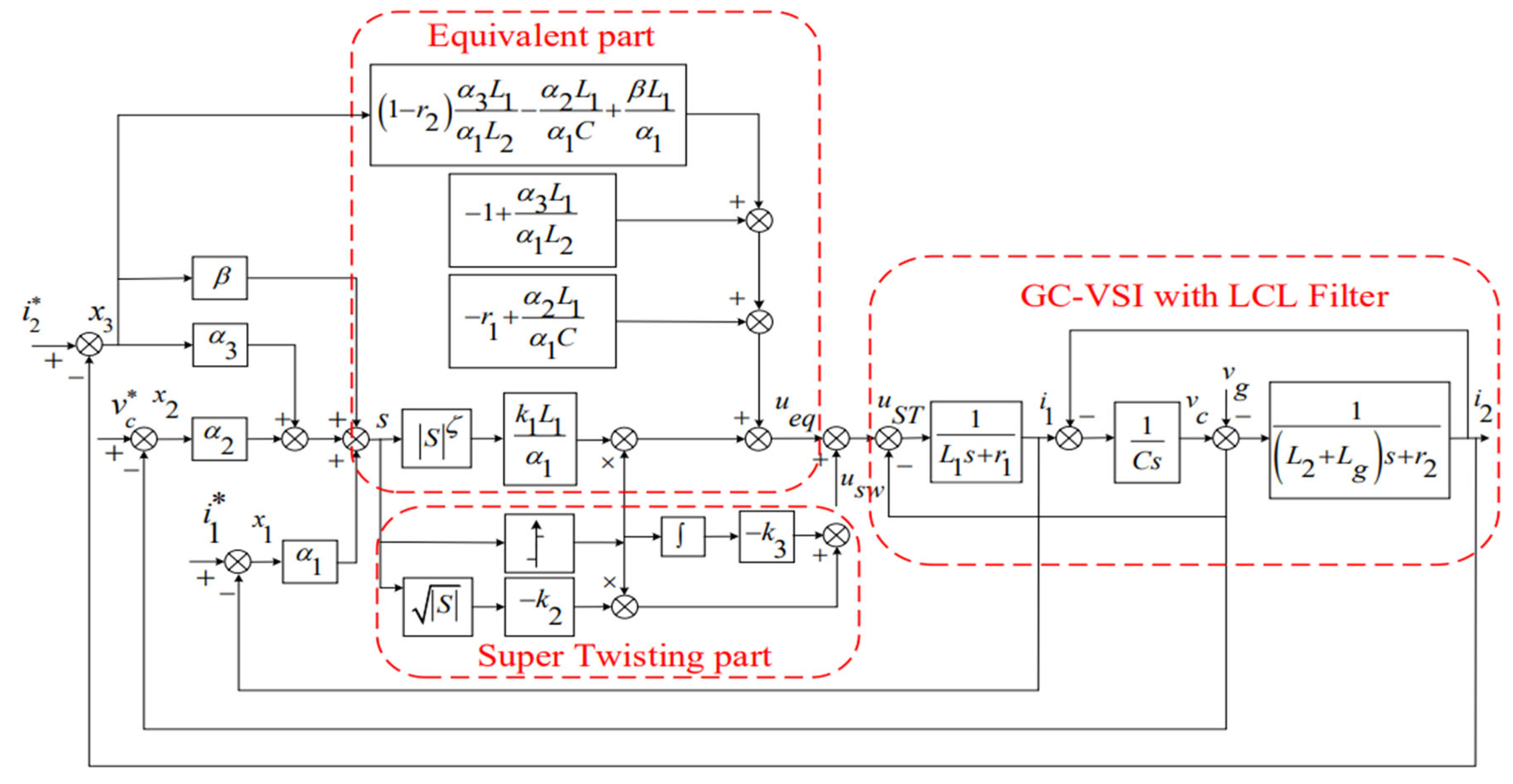 A Robust Nonlinear Sliding Mode Controller for a Three-Phase Grid-Connected Inverter with an LCL ...