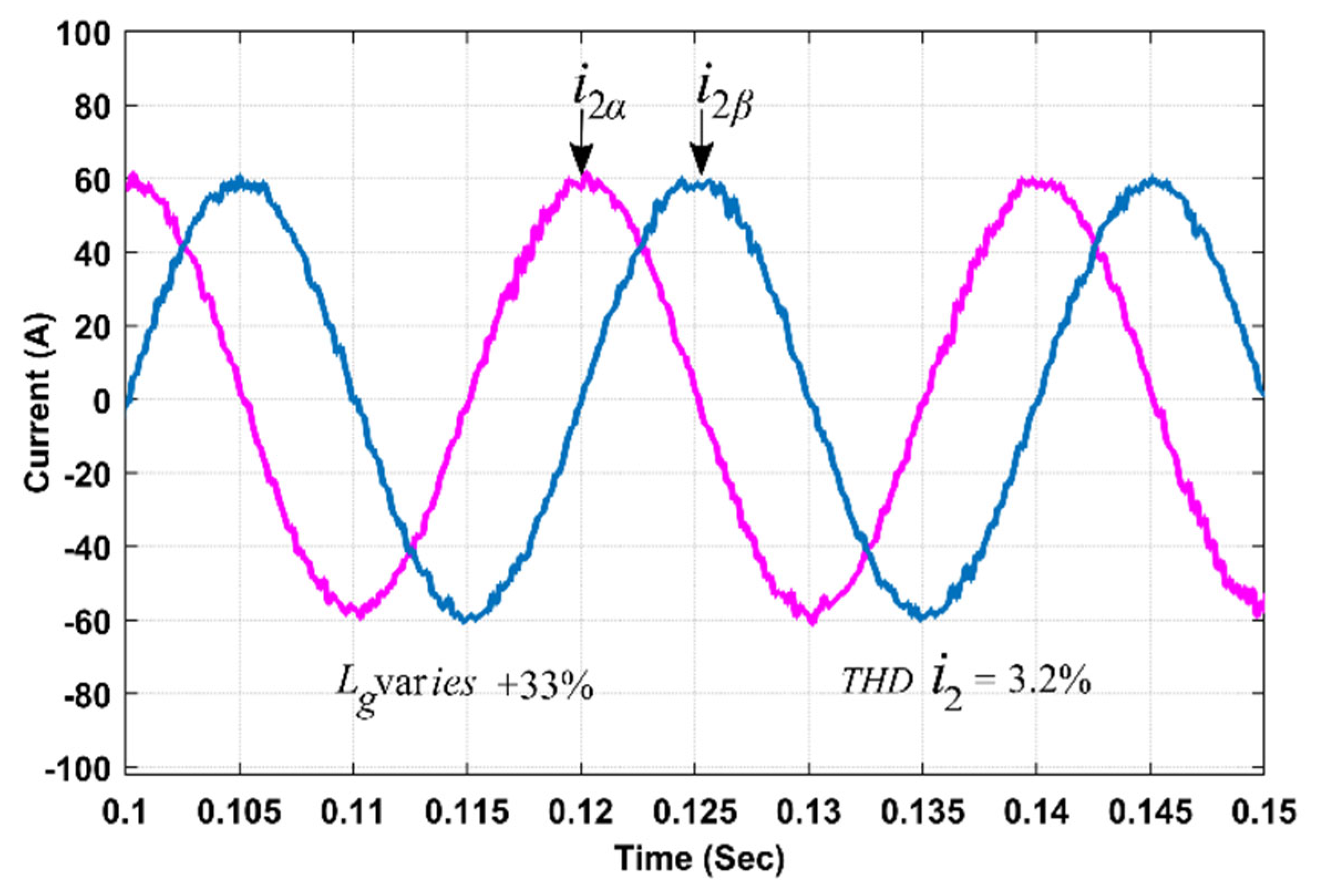 A Robust Nonlinear Sliding Mode Controller for a Three-Phase Grid-Connected Inverter with an LCL ...