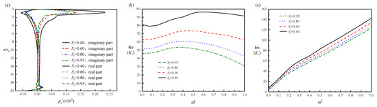 A Review of Pile Foundations in Viscoelastic Medium: Dynamic Analysis ...