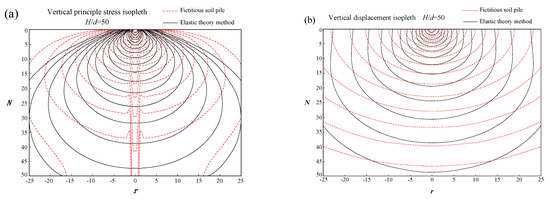 A Review of Pile Foundations in Viscoelastic Medium: Dynamic Analysis ...