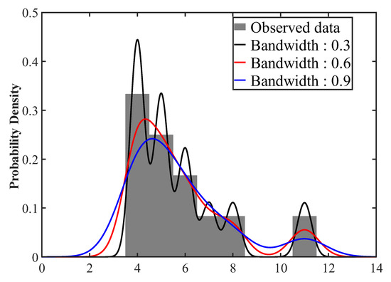 A Wind Power Probabilistic Model Using the Reflection Method and Multi ...