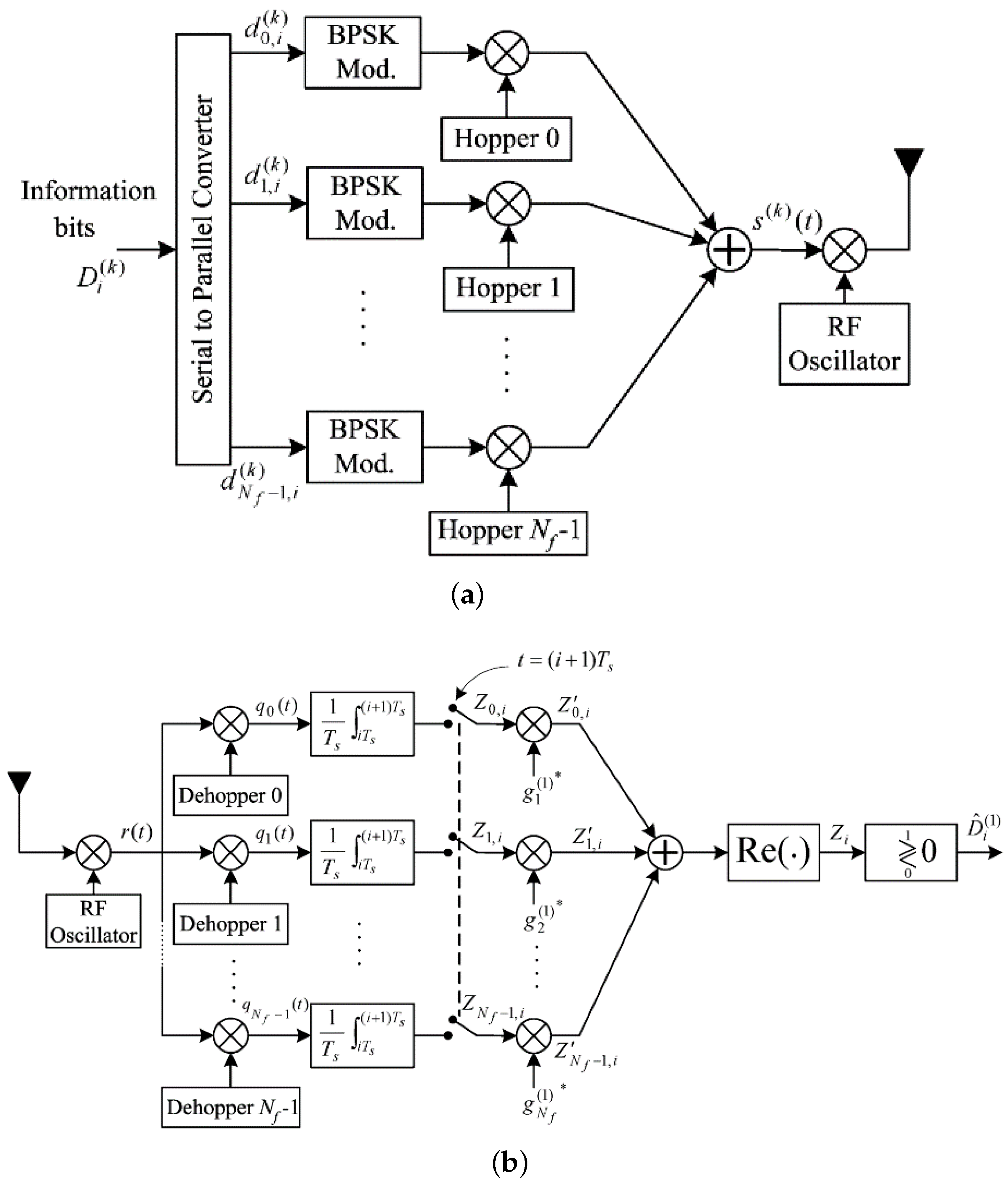 Wireless Multi-Node uRLLc B5G/6G Networks for Critical Services in Electrical Power Systems