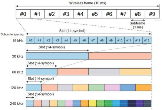 Wireless Multi-Node uRLLc B5G/6G Networks for Critical Services in ...