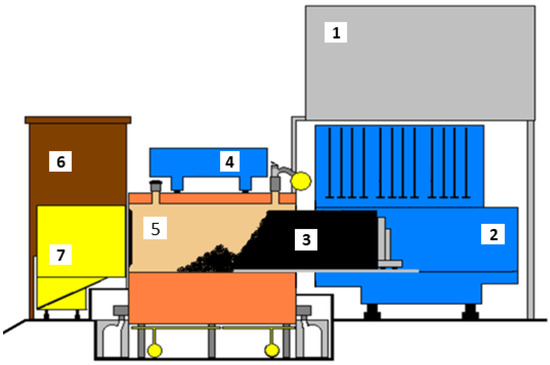 Stamp-Charged Coke-Making Technology—An Empirical Model for Prediction ...